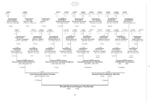 Discover your Western Isles Ancestry - Hebrides People